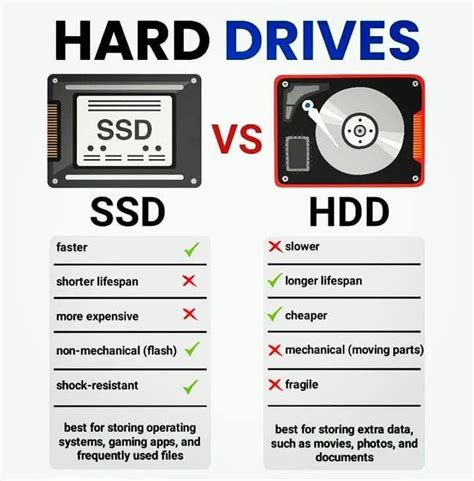 computer knowledge basic information ssd vs hdd computer