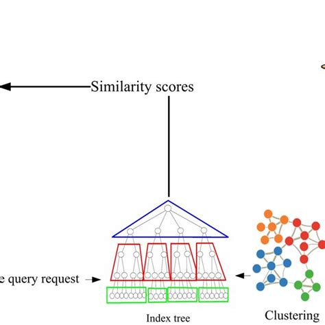 Speeded Up Robust Features Surf Interest Point Of Two Images
