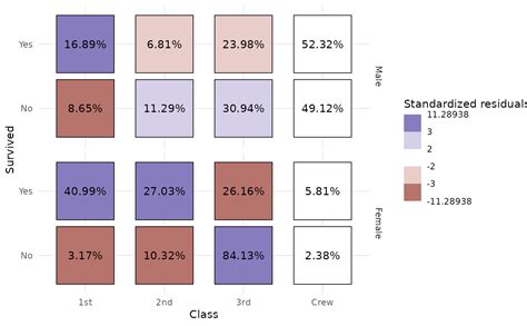 Compute Cross Tabulation Statistics — Statcross • Ggstats