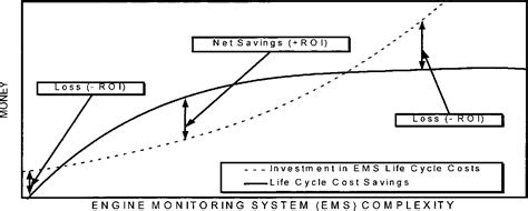 Figure 1 From Neural Network Based Sensor Validation For Gas Turbine Test Bed Analysis