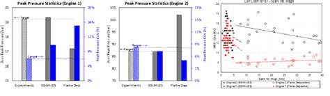 Figure 20 From Understanding The Origin Of Cycle To Cycle Variation