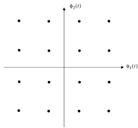 移动通信：数字调制技术（bpsk Dpsk Qpsk Π4 Qpsk，bfsk Msk Gmsk M Ary）学习笔记gmsk调制信号带宽 Csdn博客