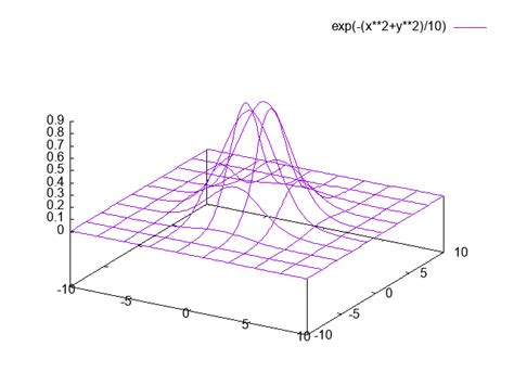 応用編 地球惑星物理学演習
