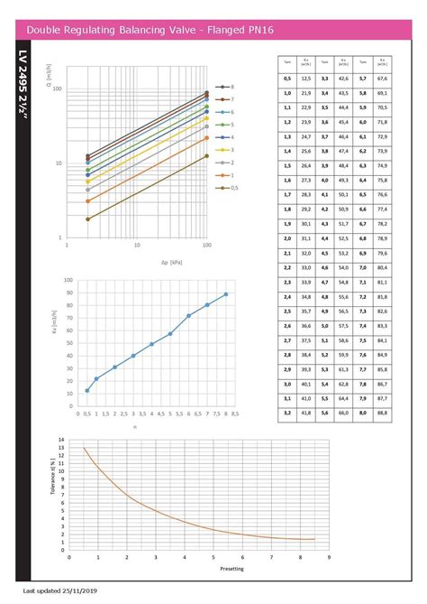 Stainless Steel Orifice Plate