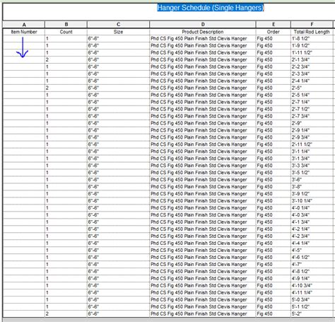 Sequential Numbers In Revit Schedule Revit Dynamo