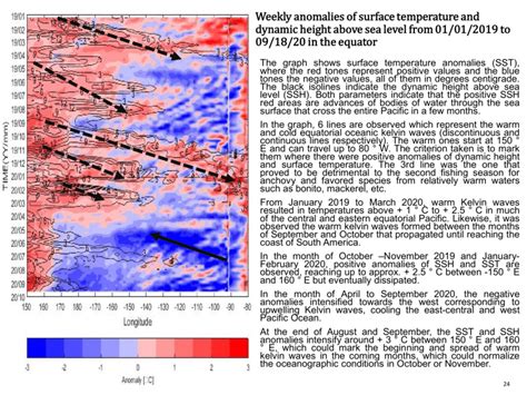 Sst And Ssh Weekly Anomalies Along The Equatorial Line Download