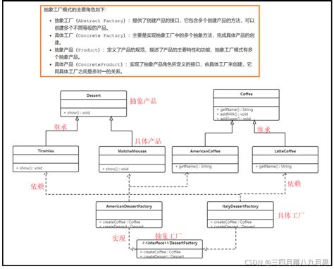 种设计模式UML类图图解 设计模式uml图 CSDN博客