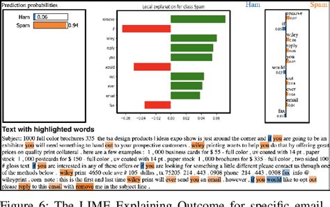 Figure 6 From An Explainable Artificial Intelligence Approach For A