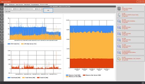 SQL Manager SQL Server Monitoring