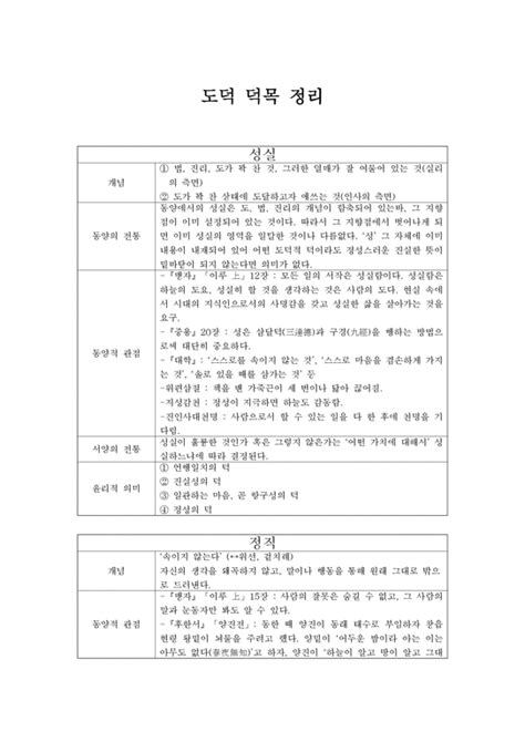 도덕 덕목 정리 성실 인문교육