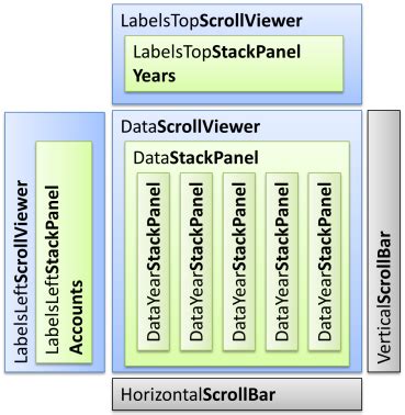 Avoid The WPF DataGrid Limitations Replace It With Few Lines Of Your Own Code CodeProject
