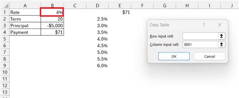 What If Analysis For Data Driven Decisions In Excel Step By Step Guide MyExcelOnline
