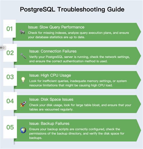 The Ultimate Postgresql Troubleshooting Guide Performance Queries And Logs Howtouselinux