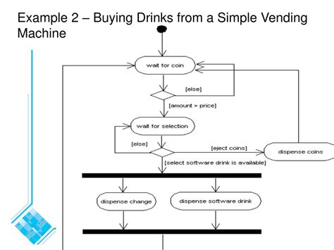 Ppt Chapter 8 Modelling Interactions And Behaviour Uml Activity