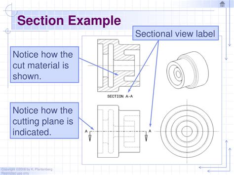 Ppt Chapter 3 Sectioning Powerpoint Presentation Free Download Id