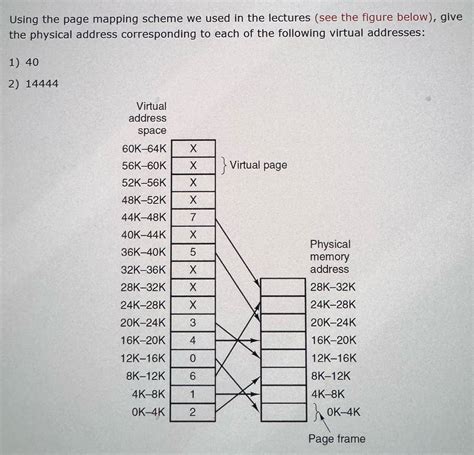 Solved Using The Page Mapping Scheme We Used In The Lectures