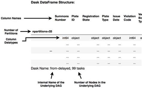 2 Introducing Dask · Data Science With Python And Dask