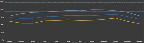 Line Chart Date Hierarchy Assistance Microsoft Fabric Community