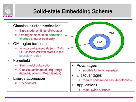 Ppt Qmmm Modelling Lecture 1 Concepts And Theory Powerpoint