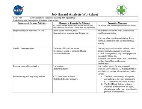 PDF Job Hazard Analysis Worksheet NASA PDF FileJob Hazard Analysis Worksheet Obtain