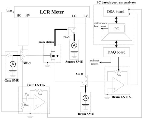 Low Frequency Noise Testing Device And Method Eureka Patsnap