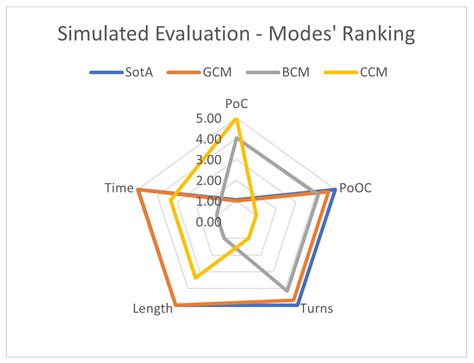 Systematically Improving The Efficiency Of Grid Based Coverage Path