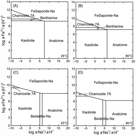 Fig S4 Activity Diagrams Showing Quartz And 1 1 Layer Silicate Download Scientific Diagram