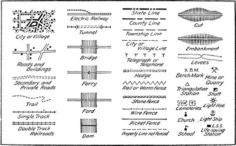Topography Symbols Clipart Etc