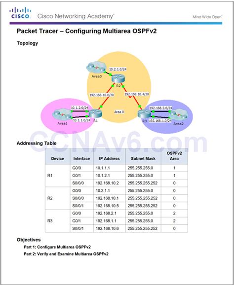 Scaling Networks V Instructor Materials Chapter Multiarea OSPF