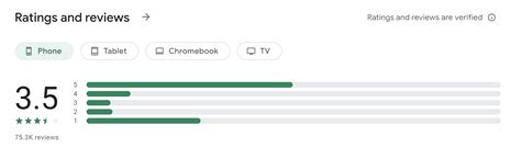 Sling Tv Aso Audit Report With Chatgpt Shyftup