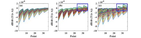 Lrmas Of A Similar Patch Matrix Obtained By Soft Thresholding The Download Scientific Diagram