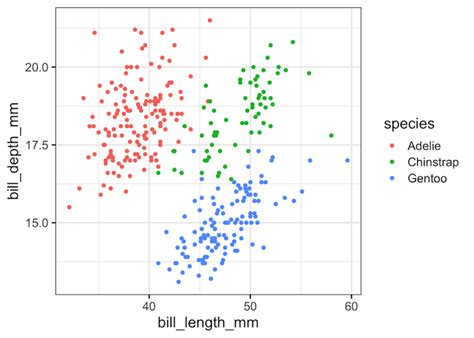 How To Annotate A Plot With Circle In R Data Viz With Python And R