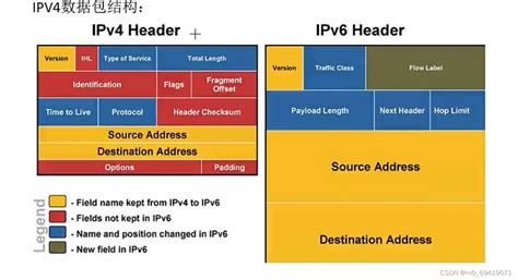 Ip第一次作业 Csdn博客