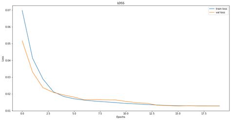 基于lstm实现单变量预测（tensorflow2实现） 王陸 博客园