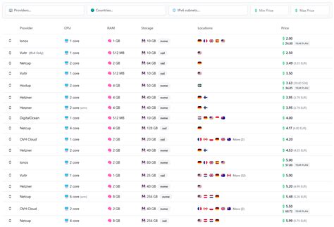 VPS Hosting Domains Comparison Find The Best Deals
