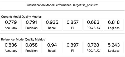 Monitoring Nlp Models In Production A Tutorial On Detecting Drift In