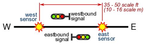 Model Railroad Block Signal Control Circuit
