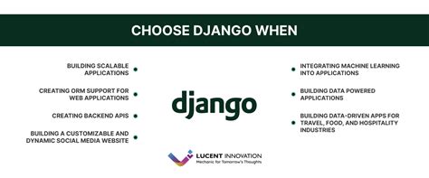 Comparison Django Vs Laravel