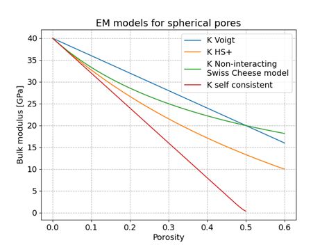 Inclusion Models — Rockphypy Documentation