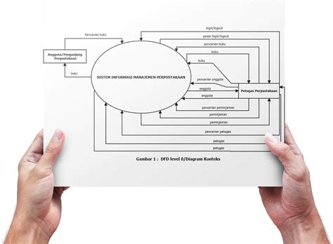 Contoh Activity Diagram Perpustakaan Koleksi Gambar