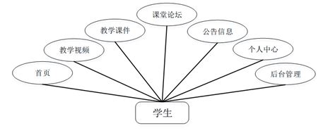 基于java教学效果实时评价系统详细设计和实现 可视化教学评价系统 csdn博客