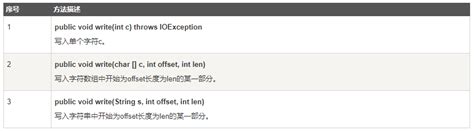 Filereader类读取文本文件的内容，filewriter类把内容写入到文本文件 腾讯云开发者社区 腾讯云