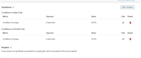 Quality Gate Shows Pass Even If Even If Code Coverage Condition Set In Quality Gate Is Not Met