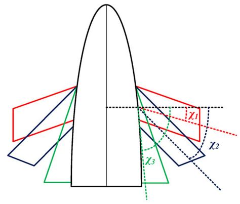 Finite Time Convergence Guidance Law For Hypersonic Morphing Vehicle