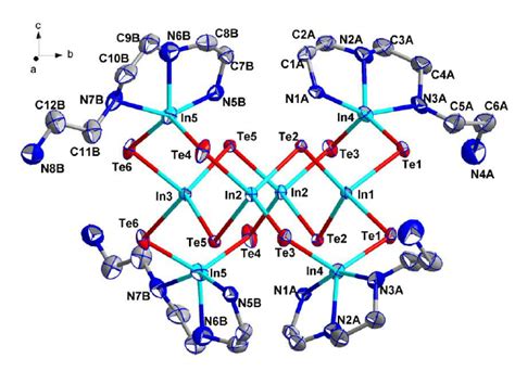 Figure S2 Ortep Drawing Of In 8 Te 12 Trien 4 Showing The Download Scientific Diagram