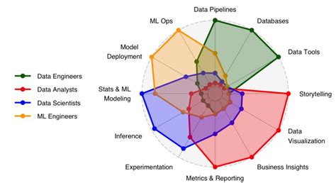 Whats A Data Scientist Explaining Roles In Big Data Hibernian Recruitment