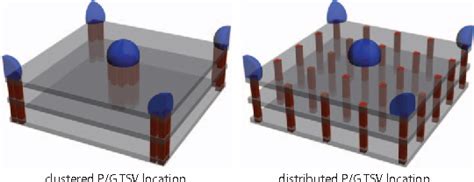 Figure 1 From A Novel Tsv Topology For Many Tier 3d Power Delivery