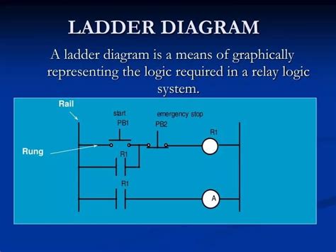 How To Create Ladder Diagram Wiring Work