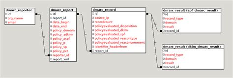 Views And Stored Procedures In PostgreSQL What Are They And When To