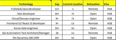 Anil Dodla On Linkedin Qaengineers Qalead Qaarchitect Qamanager Testarchitect Testlead